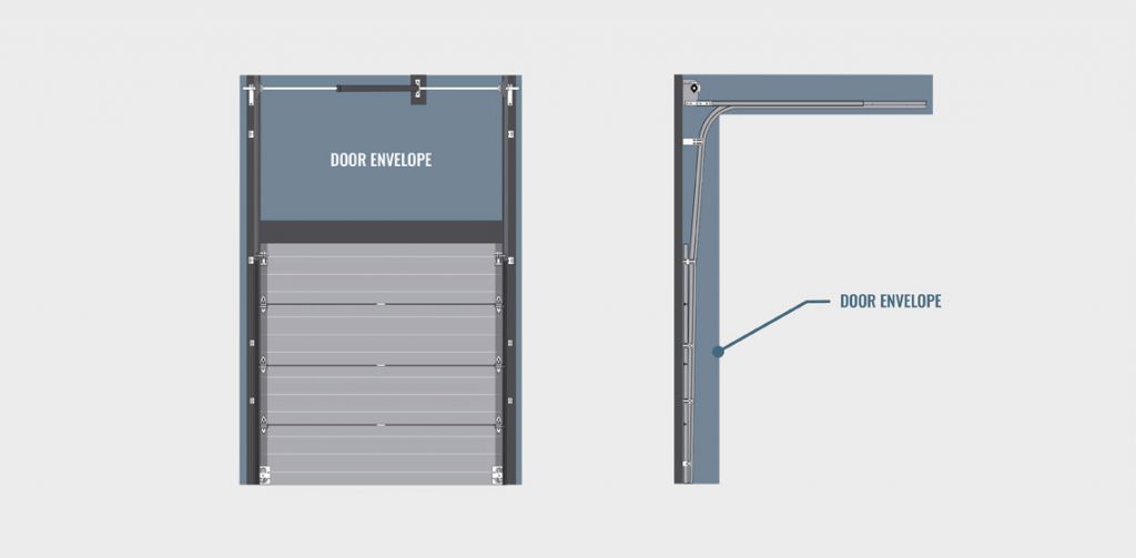 COMMERCIAL GARAGE DOOR OPENERS, LIFTS & WINDOWS – Steel-Craft